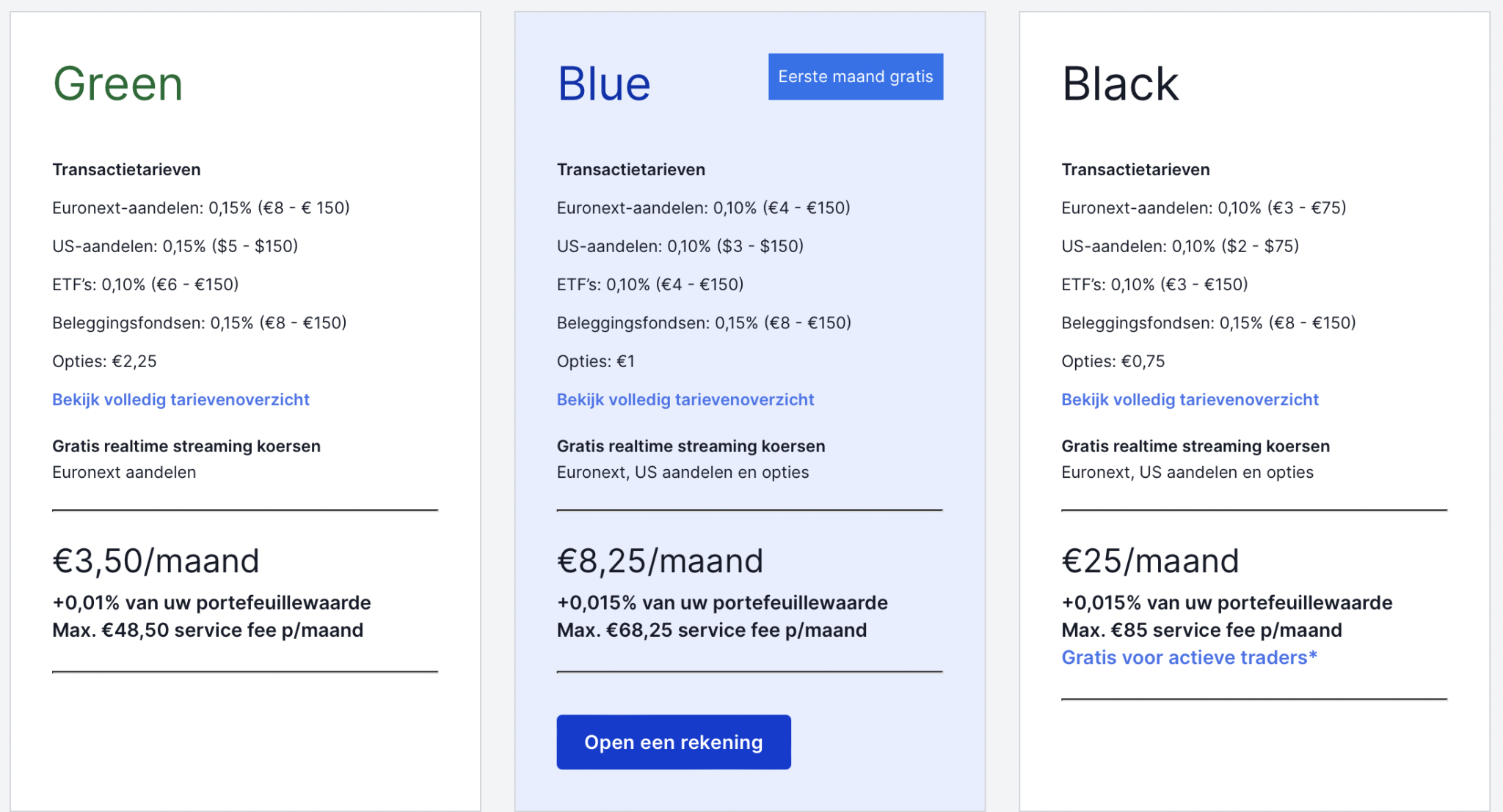Saxo Bank Review Nederland 2025 - Voor- en nadelen