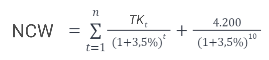 Intrinsieke Waarde - Wat is het en hoe wordt het berekend? - Rankia ...