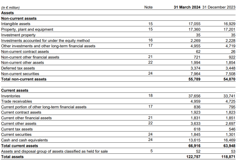 Wat is een Balance Sheet (Balans)? - Rankia: Financiële Community
