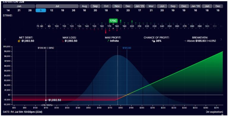 Call Opties Betekenis (Koop Opties) - Rankia: Financiële Community
