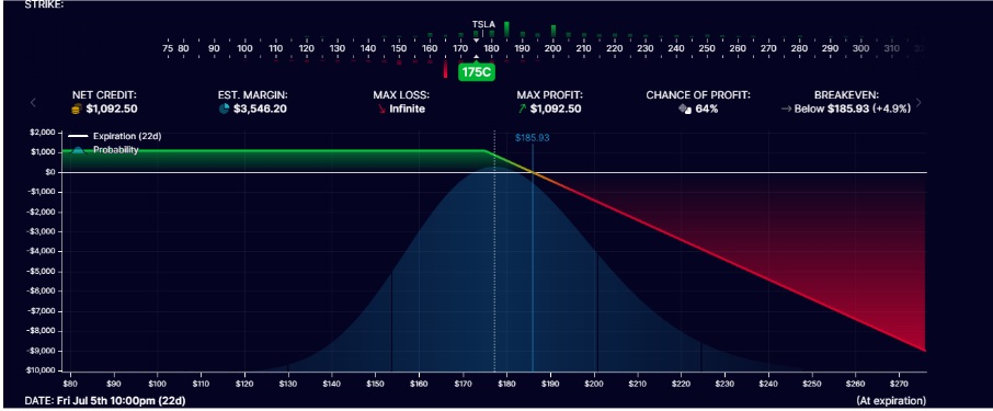 Call Opties Betekenis (Koop Opties) - Rankia: Financiële Community