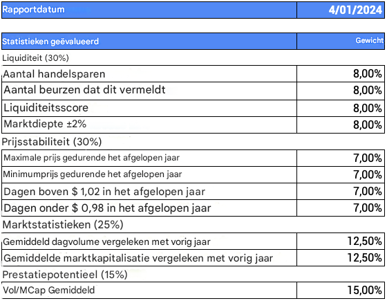 Beste Stablecoins van 2025: welke zijn er en welke hebben het grootste ...