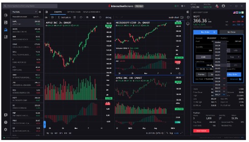 Interactive Brokers Review Nederland 2025 | Review, veiligheid & kosten ...