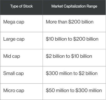 Small Caps Beleggen in 2025: Aandelen, ETF’s & Fondsen vanuit Nederland ...